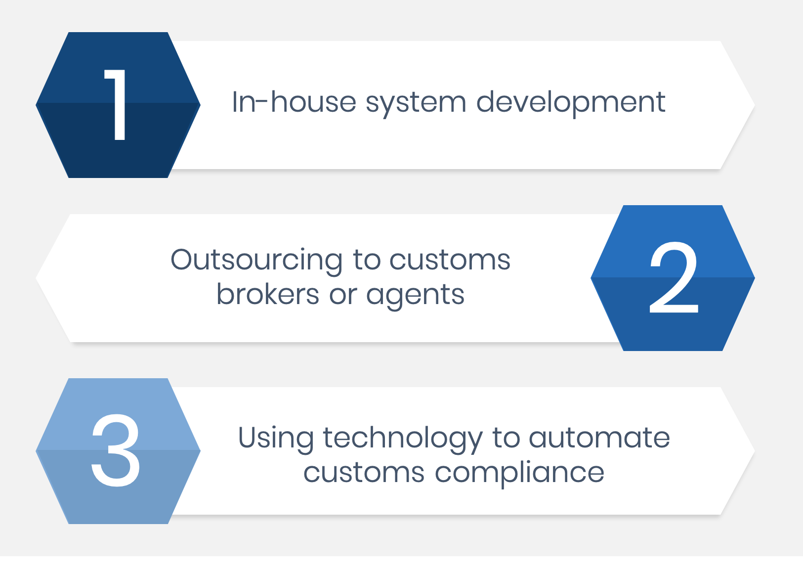 3 Ways to Stay on Top of Customs Compliance