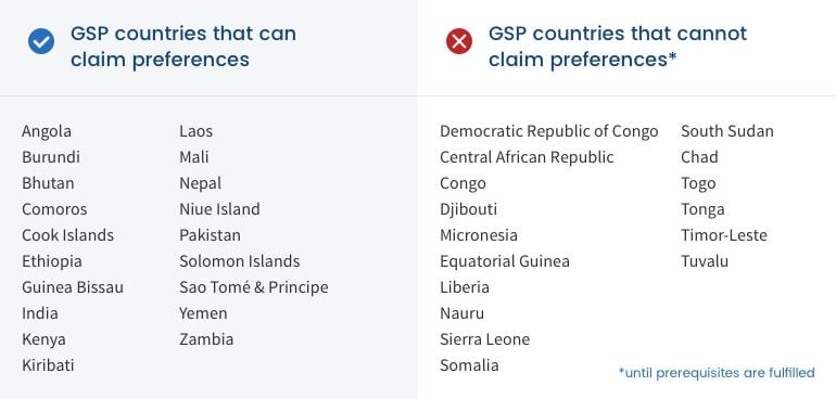 REX system: how can I continue to benefit from GSP preferences?