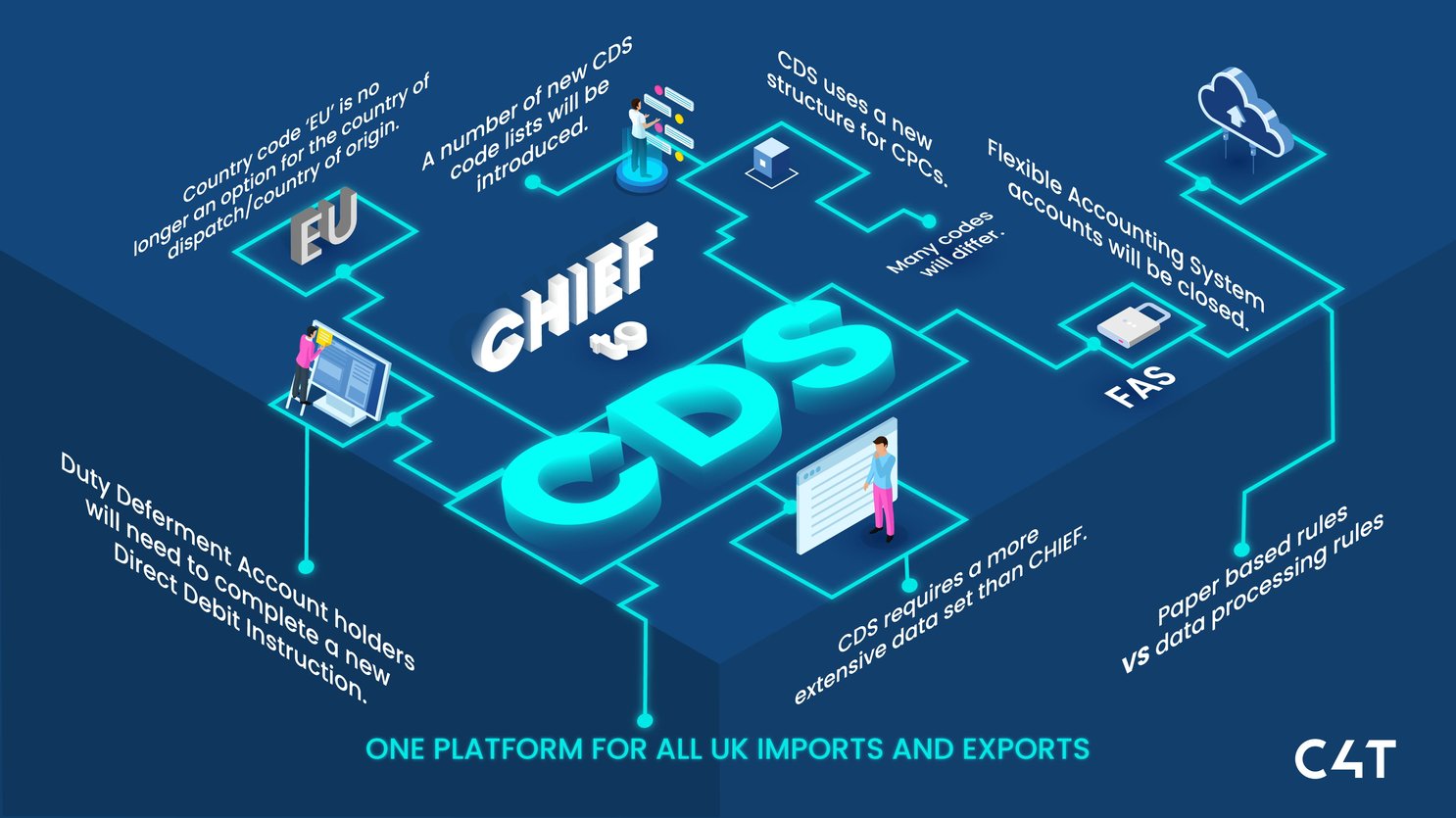 CHIEF to CDS: one platform for all UK imports and exports