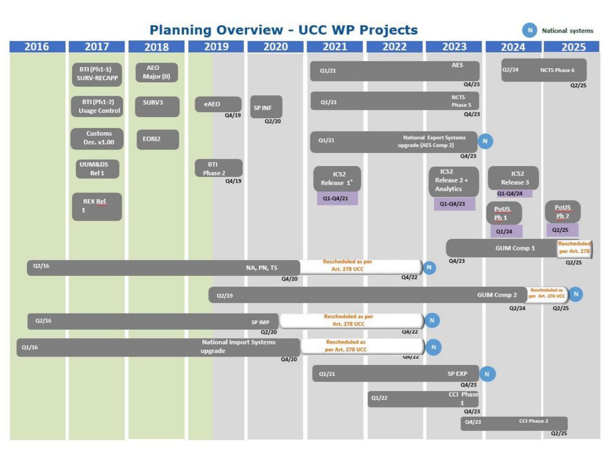 The EU Multi-Annual Strategic Plan for the Standardisation of Customs