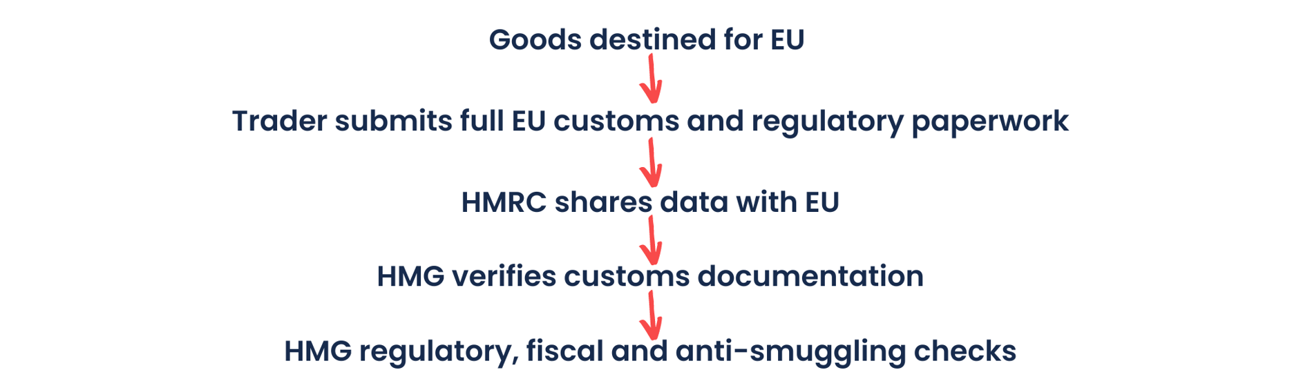 The Windsor Framework Explained: what traders need to know