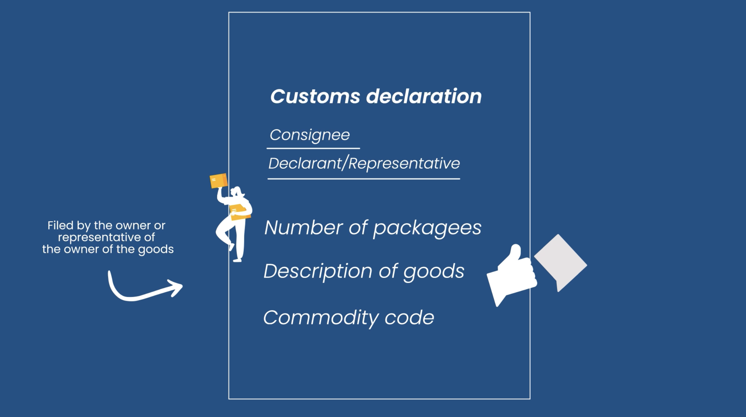 When are Customs Declarations required?